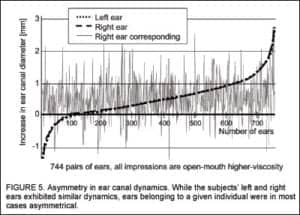 Earmolds and Hearing Aid Shells: A Tutorial Part 2: Impression-Taking ...