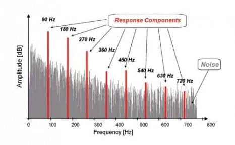 Auditory Steady-State Response (ASSR): A Beginner's Guide | The Hearing ...