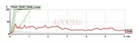 Auditory Steady-State Response (ASSR): A Beginner's Guide | The Hearing ...