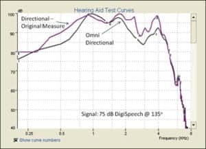 Mind the Ports! The Effect of Severe Microphone Inlet Occlusion | The ...