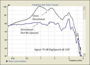 Mind the Ports! The Effect of Severe Microphone Inlet Occlusion | The ...