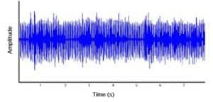 Digital Wireless Hearing Aids, Part 4: Interference | The Hearing Review