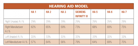 The Importance of Audibility in Successful Amplification of Hearing ...