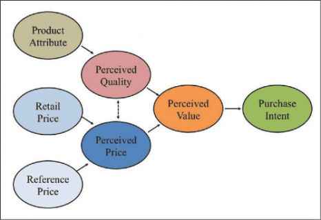 Influence of Perceived Value on Hearing Aid Adoption and Re-adoption ...