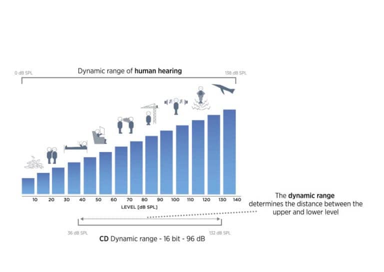 Designing Hearing Aid Technology to Support Benefits in Demanding ...