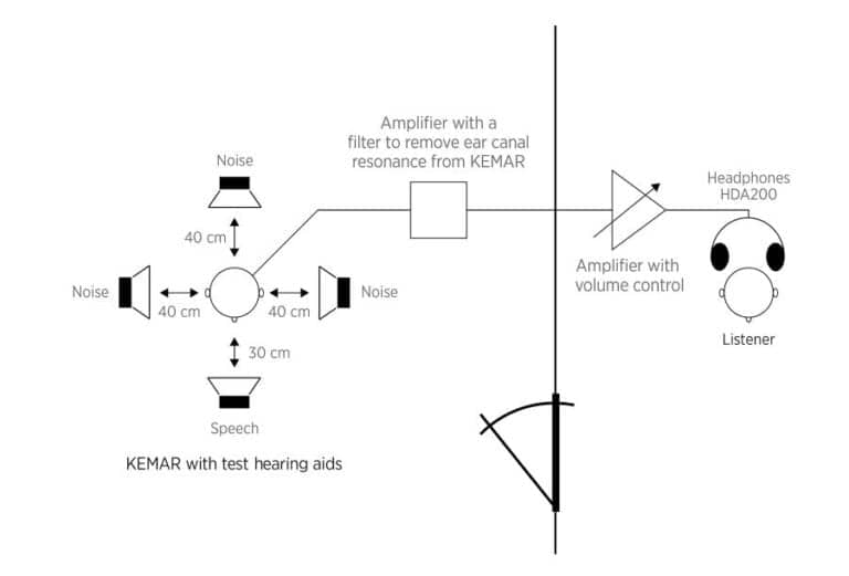 Designing Hearing Aid Technology to Support Benefits in Demanding ...
