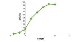 Back to Basics: Slope of PI Function Is Not 10%-per-dB in Noise for All ...