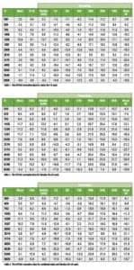 An Overview of OAEs and Normative Data for DPOAEs | The Hearing Review