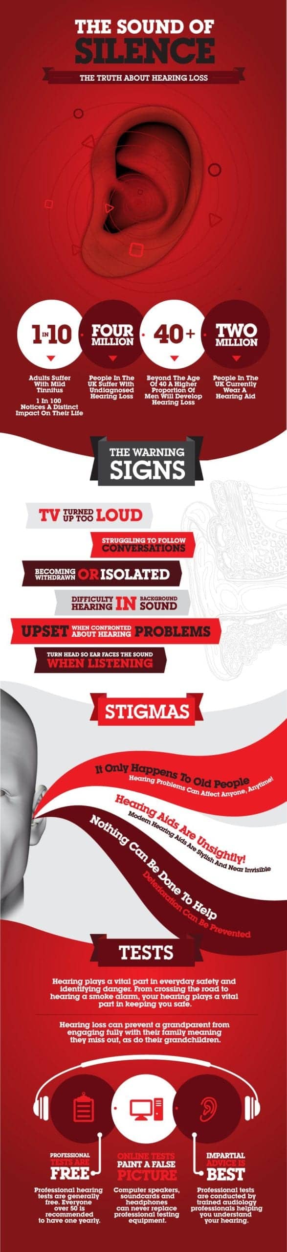 Amplifon's Infographic: The Sound of Silence | The Hearing Review