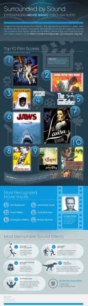 Oscar Night! Sonic Presents Infographic on Movie Magic Sound | The ...