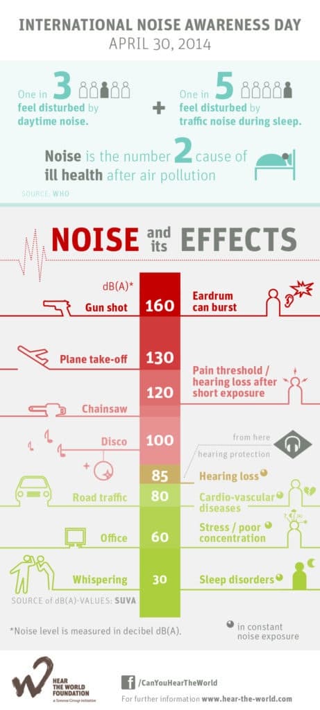 International Noise Awareness Day | The Hearing Review