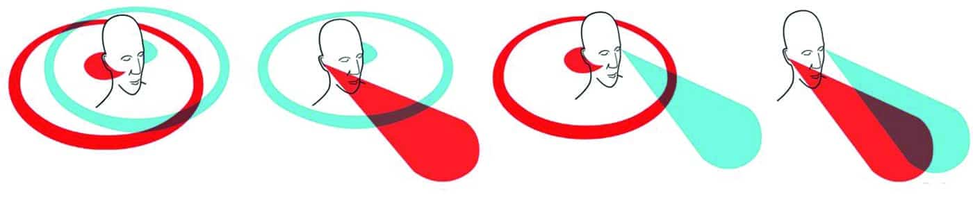 On the Benefits of Binaural | The Hearing Review