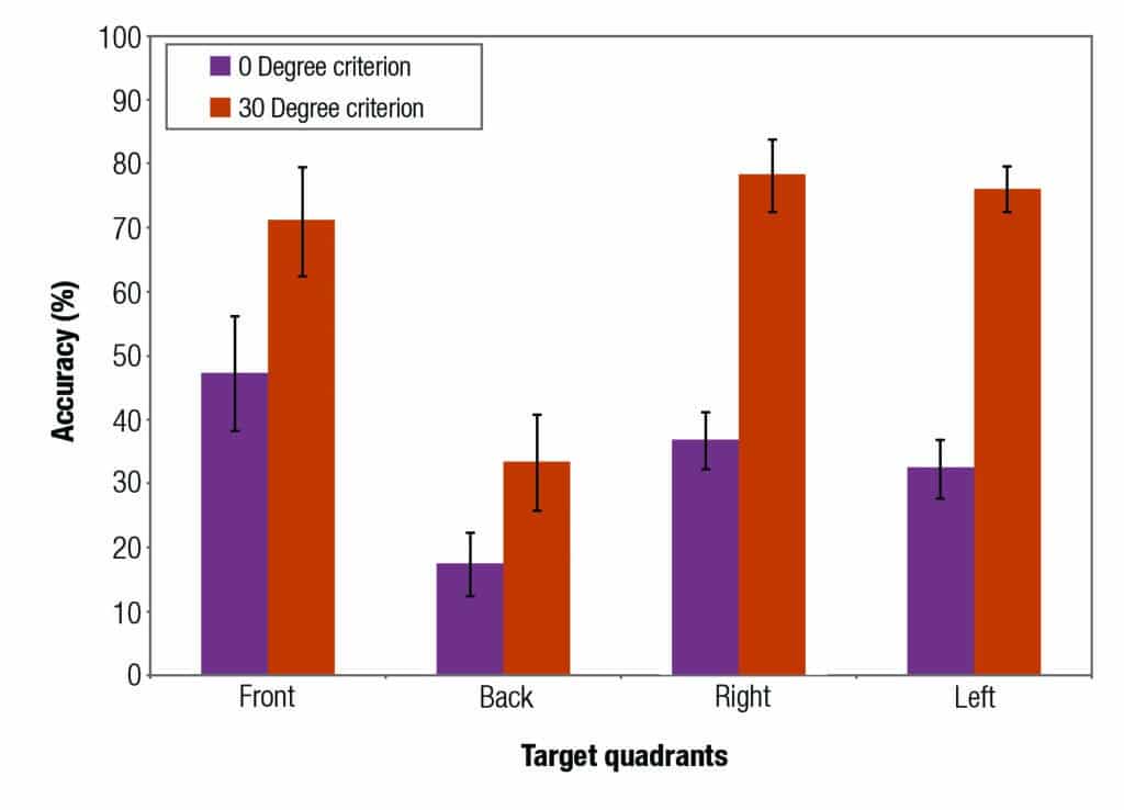 Localization 101: Hearing Aid Factors in Localization | The Hearing Review