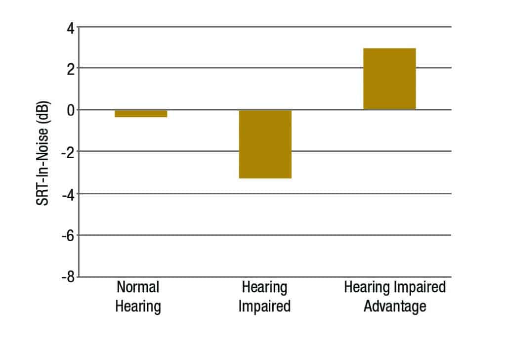Clinical Results with a New Wireless Binaural Directional Hearing ...
