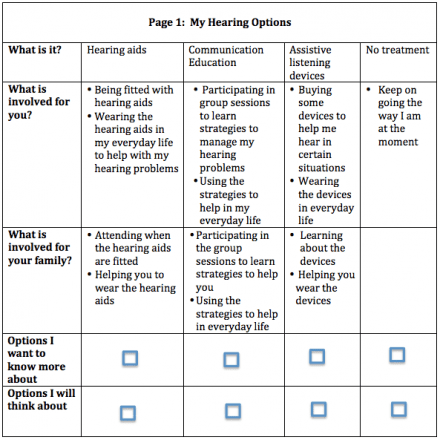 Family-centered Audiology Care: Making Decisions and Setting Goals Together