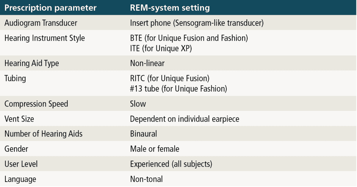 Match to Target: How to Get Accurate First Fits | The Hearing Review