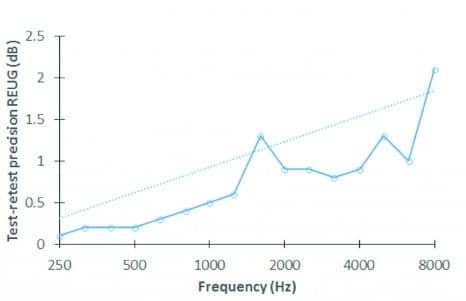 An Integrated REM System with Proven Accuracy and Reliability | The ...