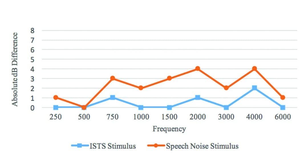 How Should Modern Hearing Aids Be Programmed for Verification with REM ...