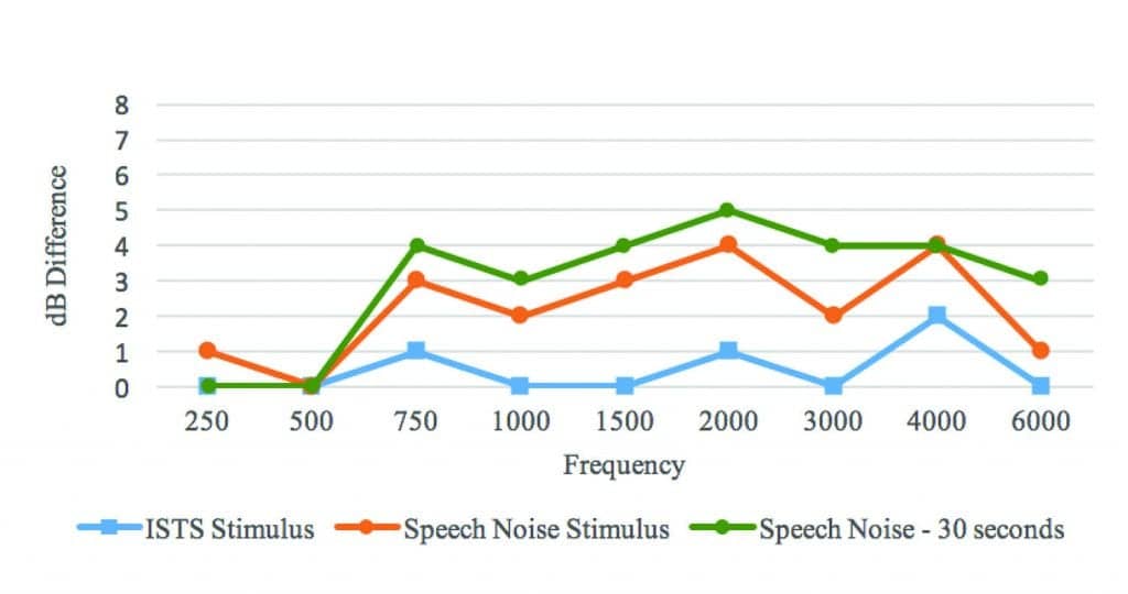 How Should Modern Hearing Aids Be Programmed for Verification with REM ...