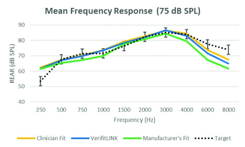 A Comparison of Automated Real-Ear and Traditional Hearing Aid Fitting ...