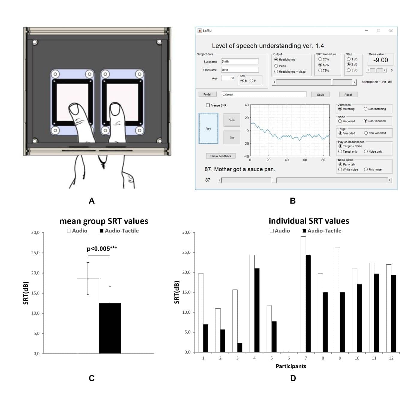 Speech-to-Touch Sensory Device May Help Improve Hearing | The Hearing ...