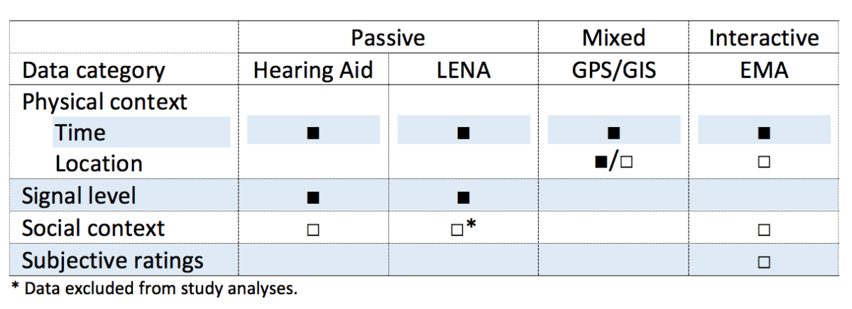 Combining Passive and Interactive Techniques in Tracking Auditory ...