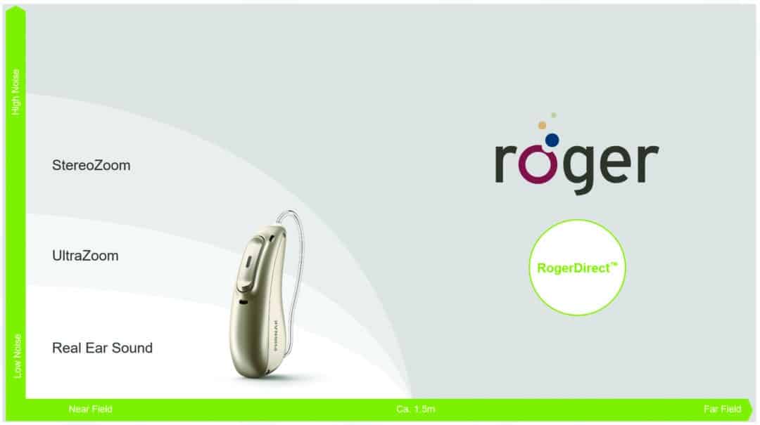 A Faster Way to Setting Up External Receivers: Using Roger and Hearing ...