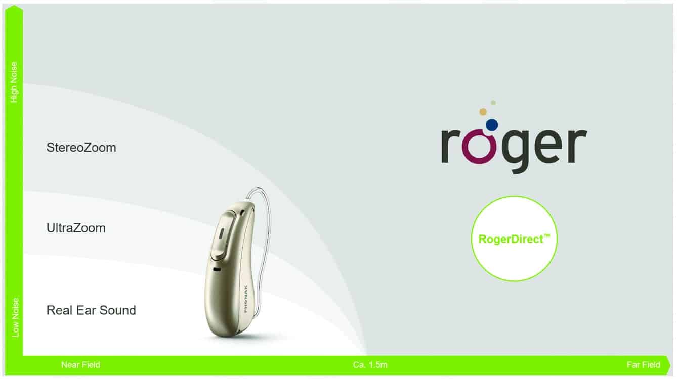 A Faster Way to Setting Up External Receivers: Using Roger and Hearing ...