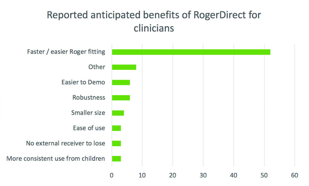 A Faster Way to Setting Up External Receivers: Using Roger and Hearing ...