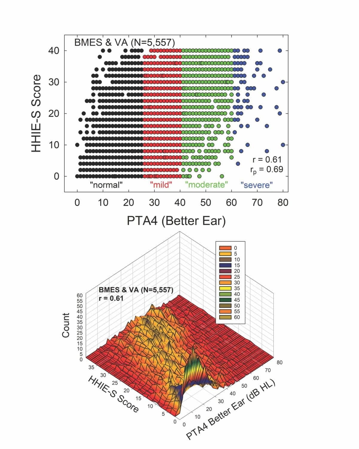 What Is Normal Hearing | The Hearing Review