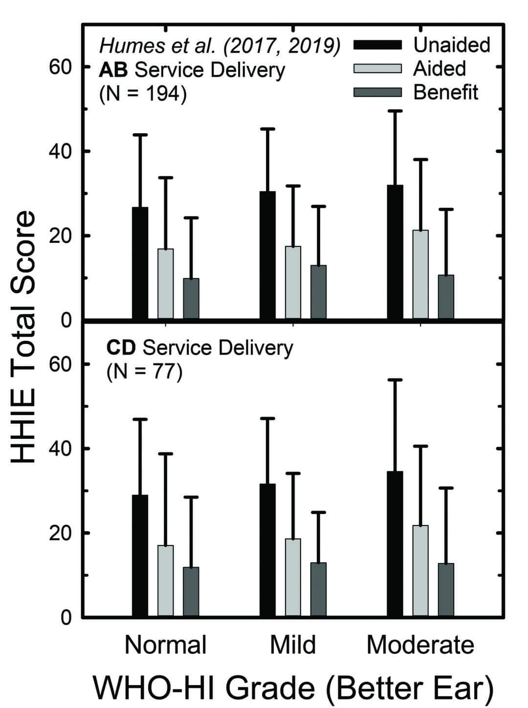 What Is Normal Hearing | The Hearing Review