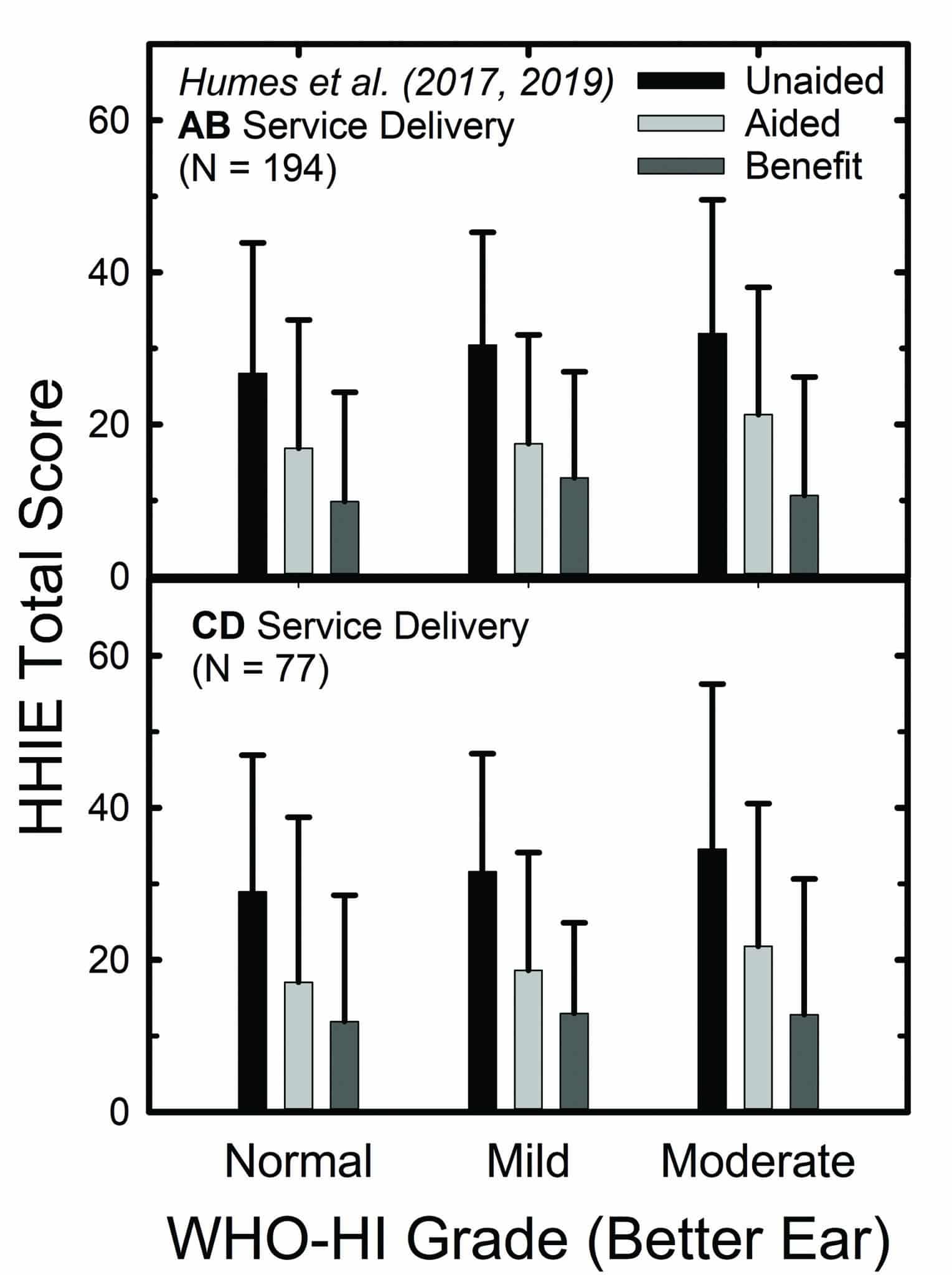 What Is Normal Hearing | The Hearing Review
