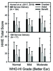 What Is Normal Hearing | The Hearing Review