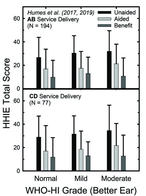 What Is Normal Hearing | The Hearing Review