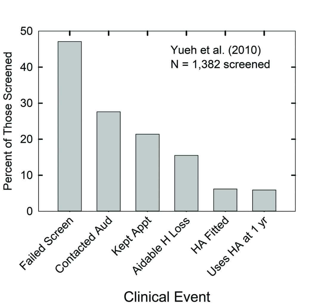 What Is Normal Hearing | The Hearing Review