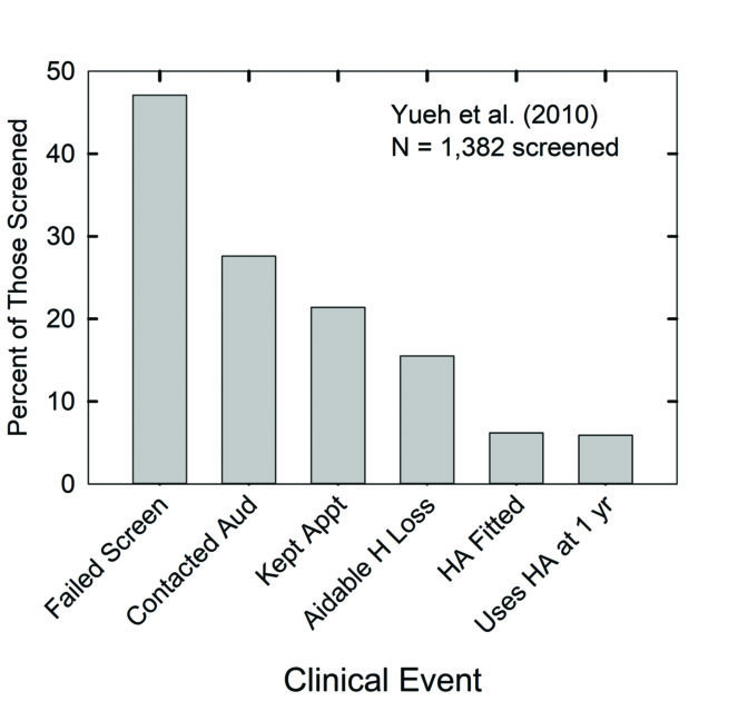 What Is Normal Hearing | The Hearing Review
