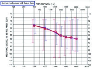 Variables Associated with Attainment of Normal Scores on the ...