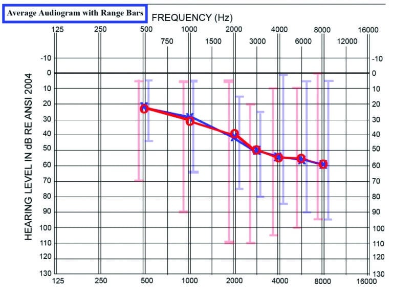 Variables Associated with Attainment of Normal Scores on the ...
