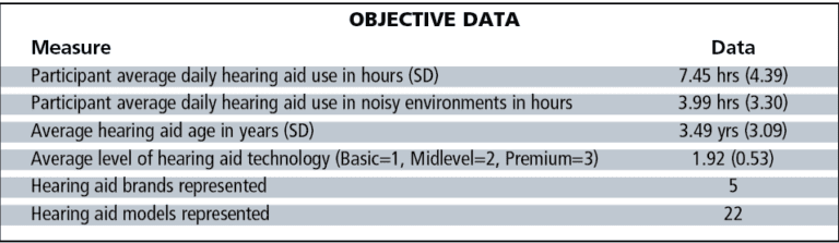 Variables Associated with Attainment of Normal Scores on the ...