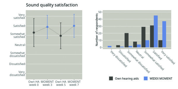Sound Quality in Real Life–Not Just for Experts | The Hearing Review