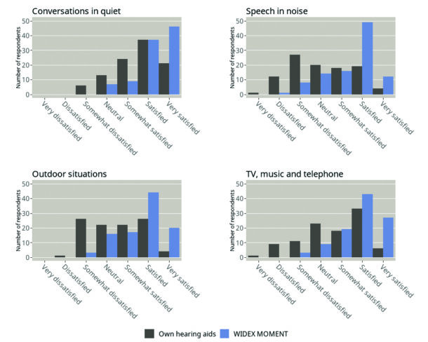 Sound Quality in Real Life–Not Just for Experts | The Hearing Review