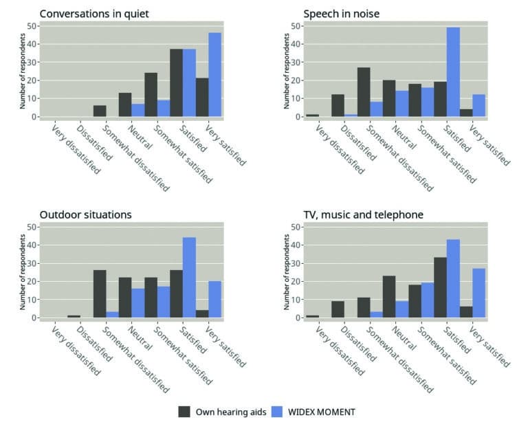 Sound Quality in Real Life–Not Just for Experts | The Hearing Review