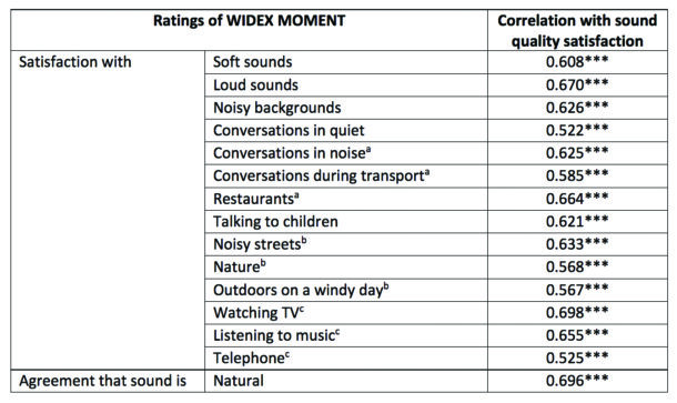 Sound Quality in Real Life–Not Just for Experts | The Hearing Review
