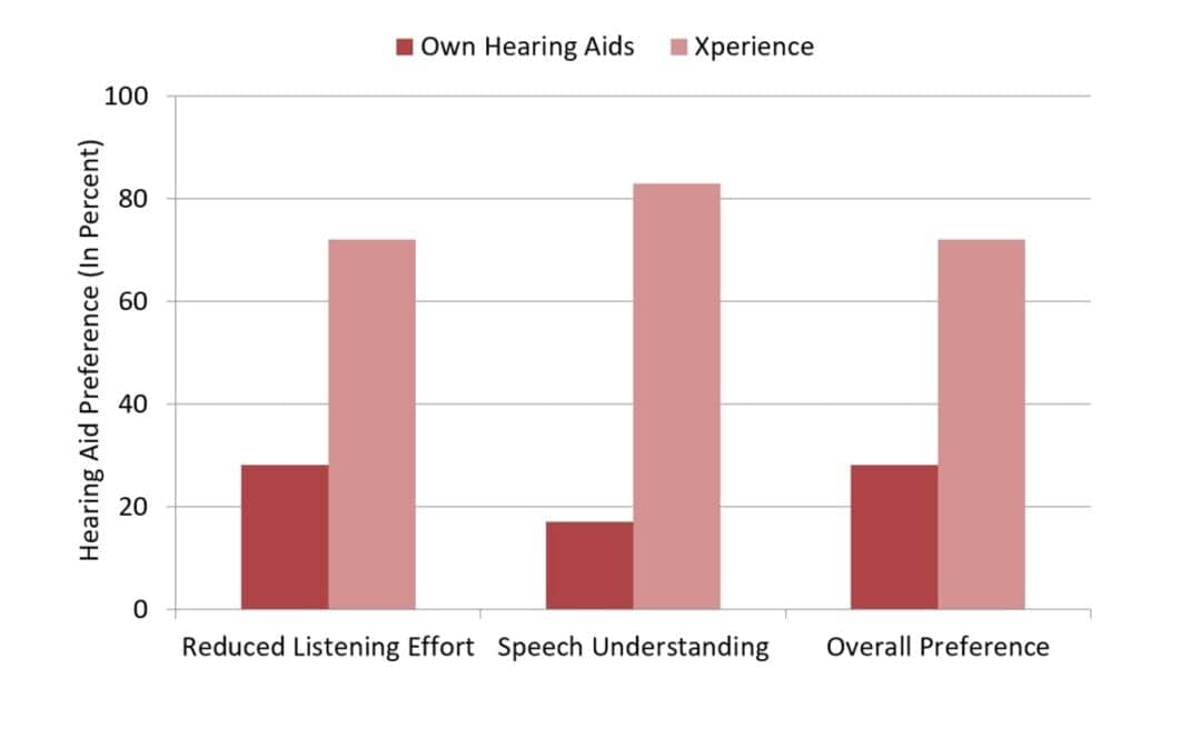 Signal Processing Strategies that Improve Real-world Satisfaction in ...