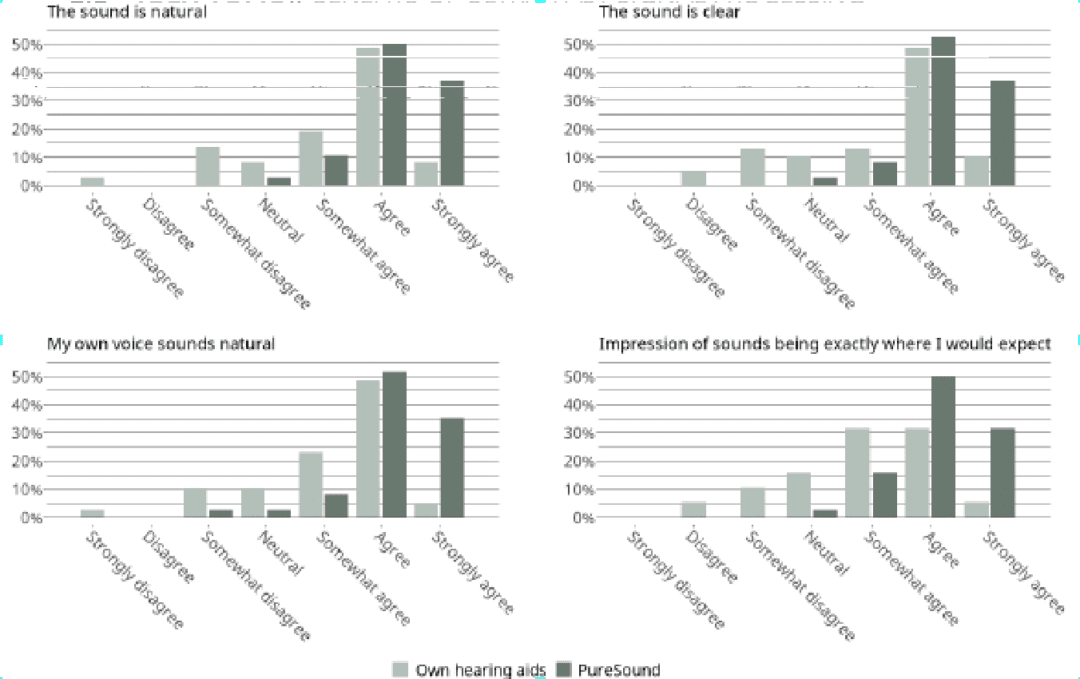 Sound Quality for All: The Benefits of Ultra-fast Signal Processing in ...