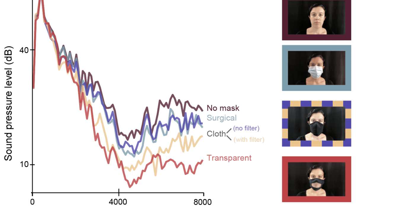 Which Mask Is Easier on the Ears? | The Hearing Review
