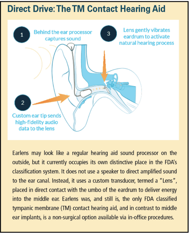 A 10-Year Review of the Earlens System, Part 1: Speech Understanding ...