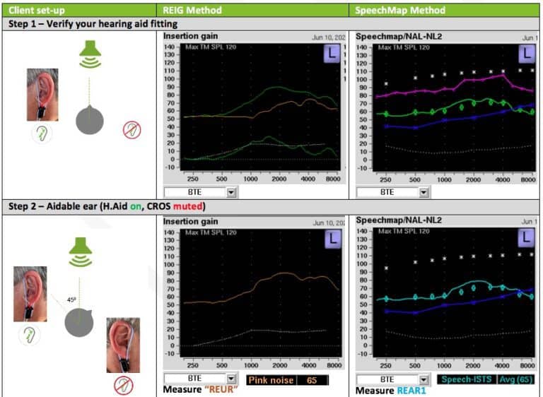 Optimizing CROS/BiCROS Benefit Using Probe Microphone Verification and ...