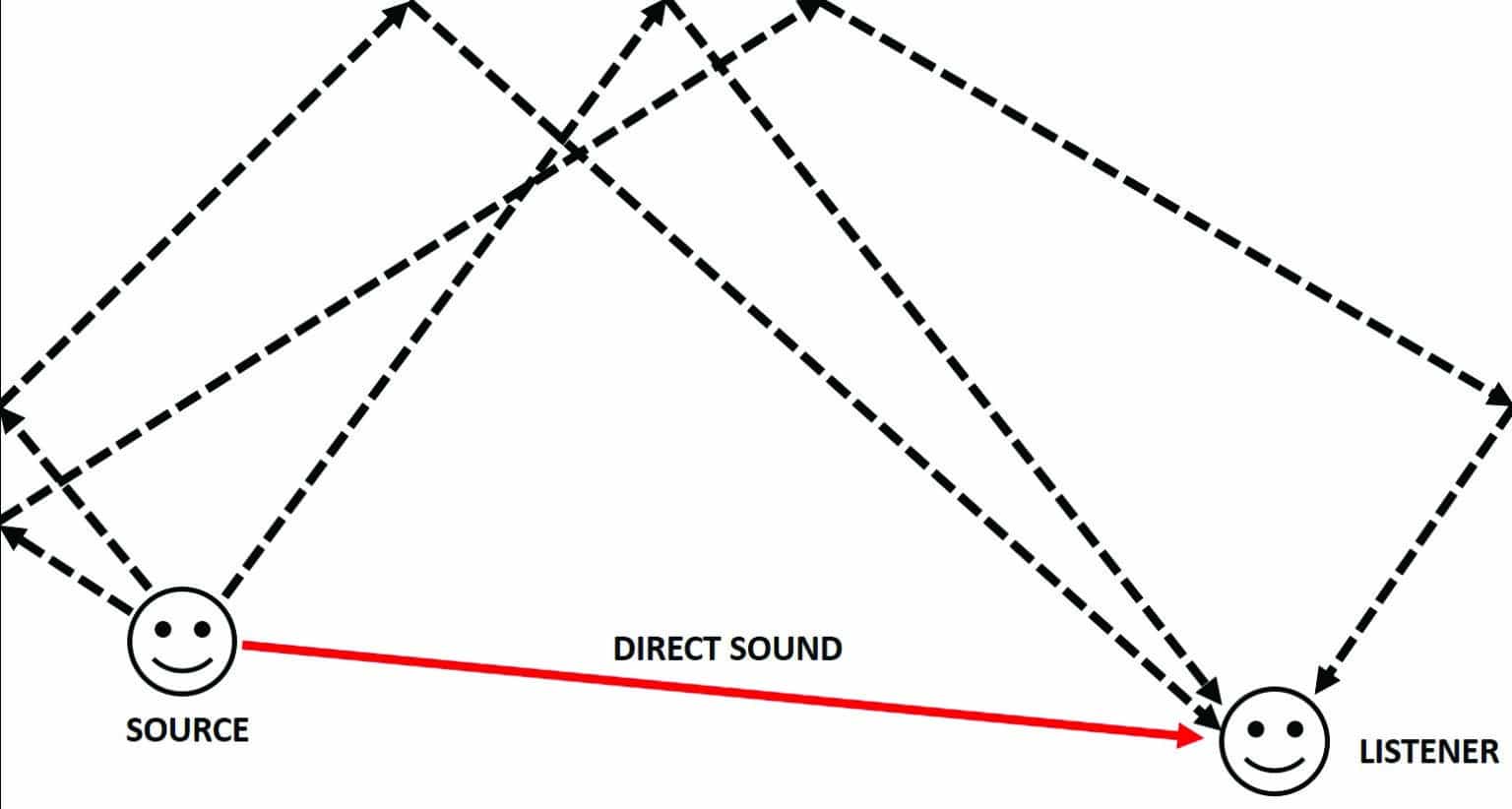 Low Processing Delay Preserves Natural Cues and Improves Spatial ...