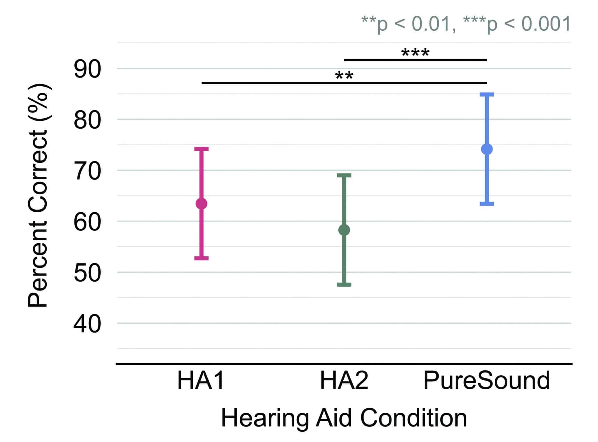 Low Processing Delay Preserves Natural Cues and Improves Spatial ...